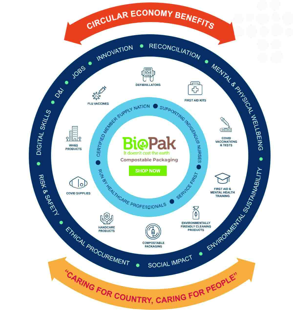 Are you meeting your clients’ circular economy needs? – Property ...